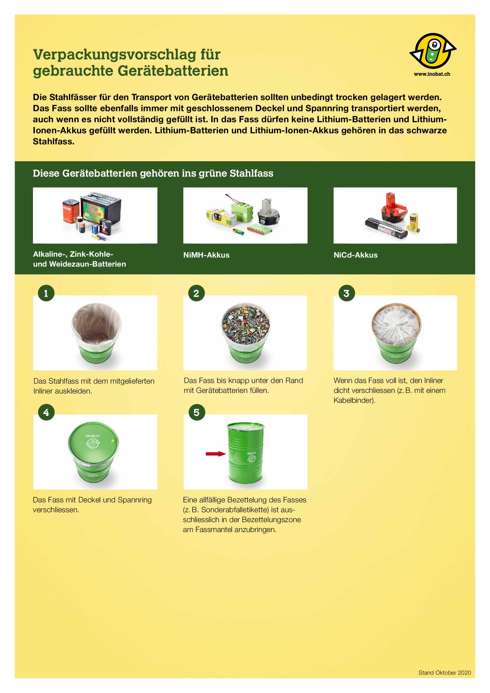 Infos & Material | INOBAT